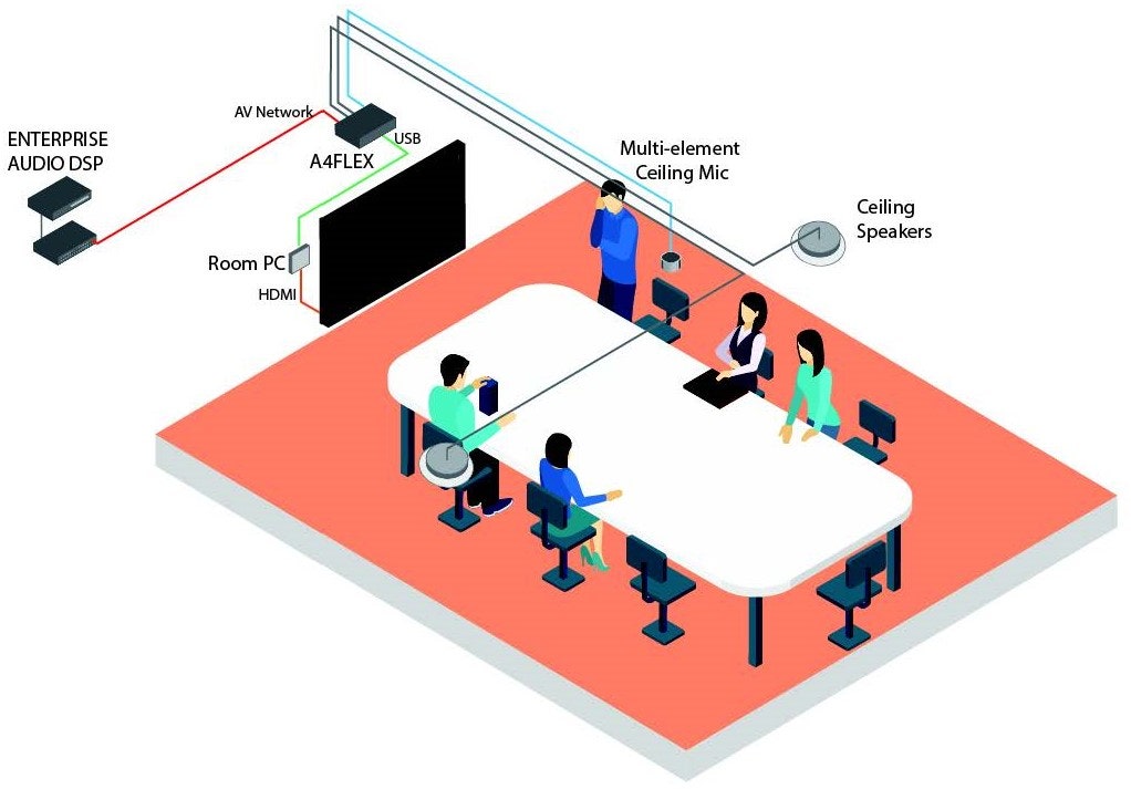 ATTERO TECH A4FLEX 4CH I/O